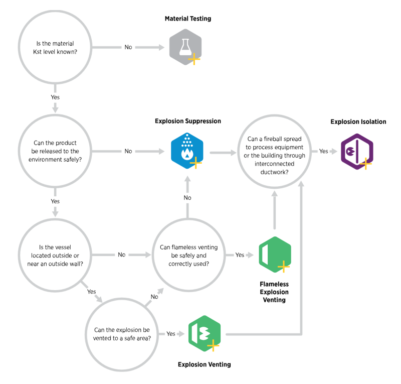 IEP Technologies | Capt-Air Inc.